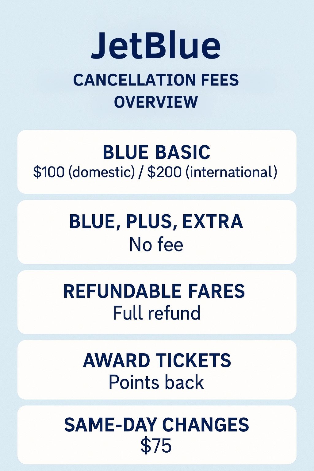 How to Cancel JetBlue Flight and Get a Refund? - Flying Getaway